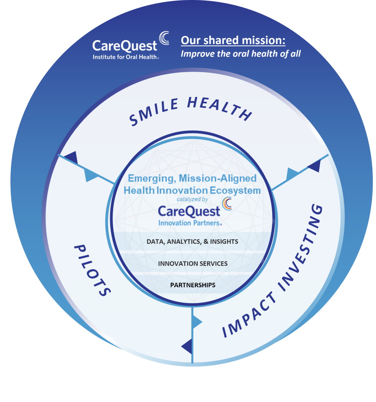 Home - CareQuest Innovation Partners